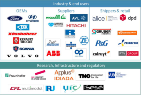 ZEFES – Zero Emissions flexible vehicle platforms with modular ...