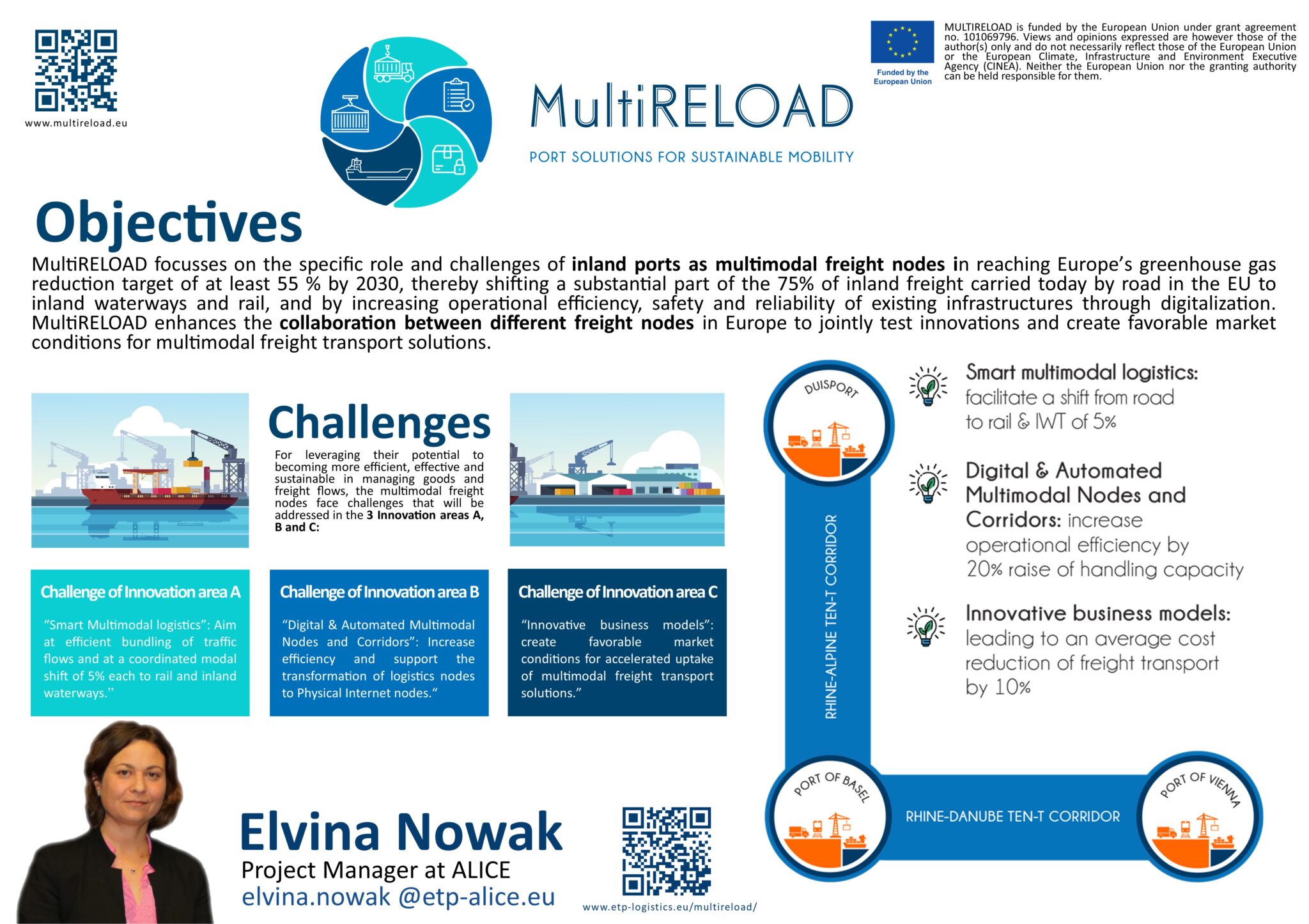 MultiRELOAD – Port solutions for efficient, effective and sustainable ...