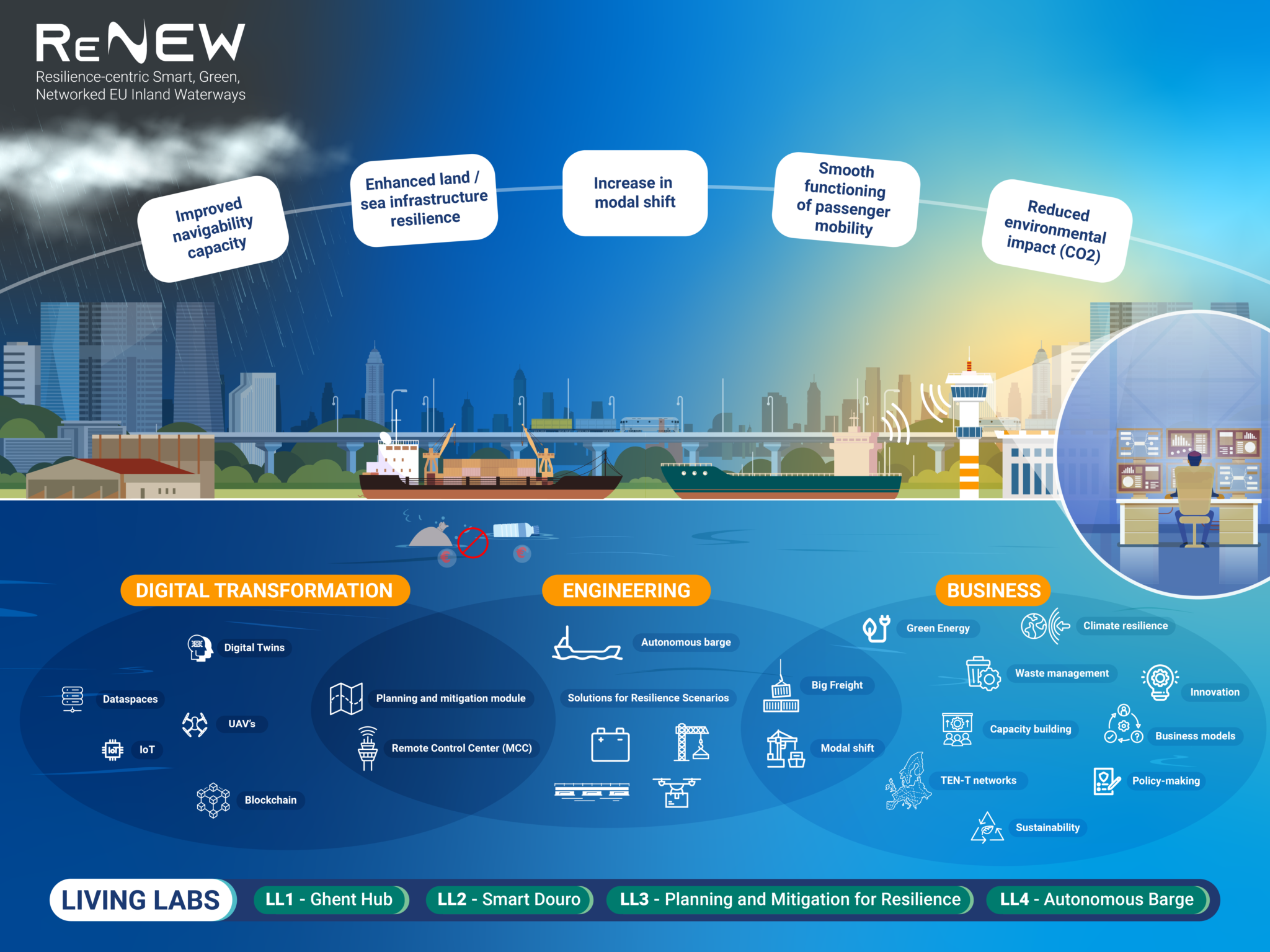 RENEW project – ALICE Alliance for Logistics Innovation through ...