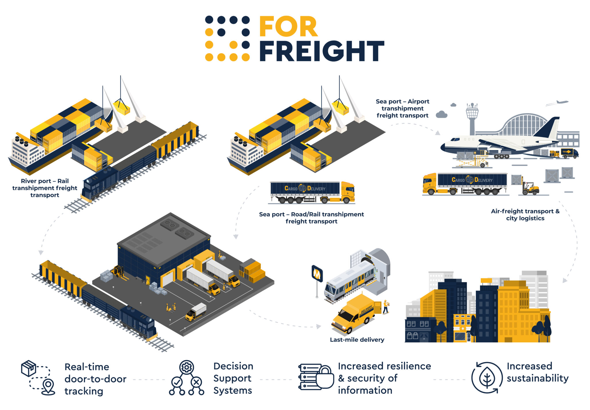 FOR-FREIGHT project at ALICE Innovation Village – ALICE Alliance for ...